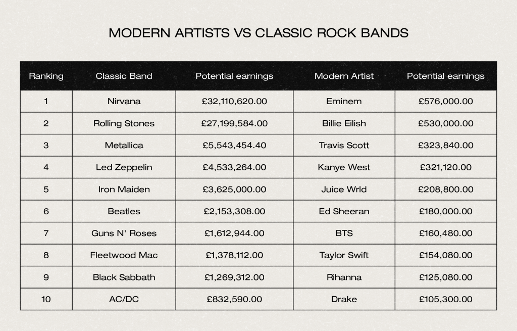 Vintage T-shirts vs Spotify Streams: What's worth more to artists ...